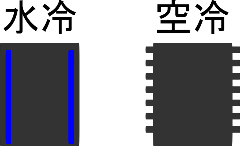 エンジン（内燃機関）バイクが無くなる。空冷エンジンはさらに早く！ | 画楽